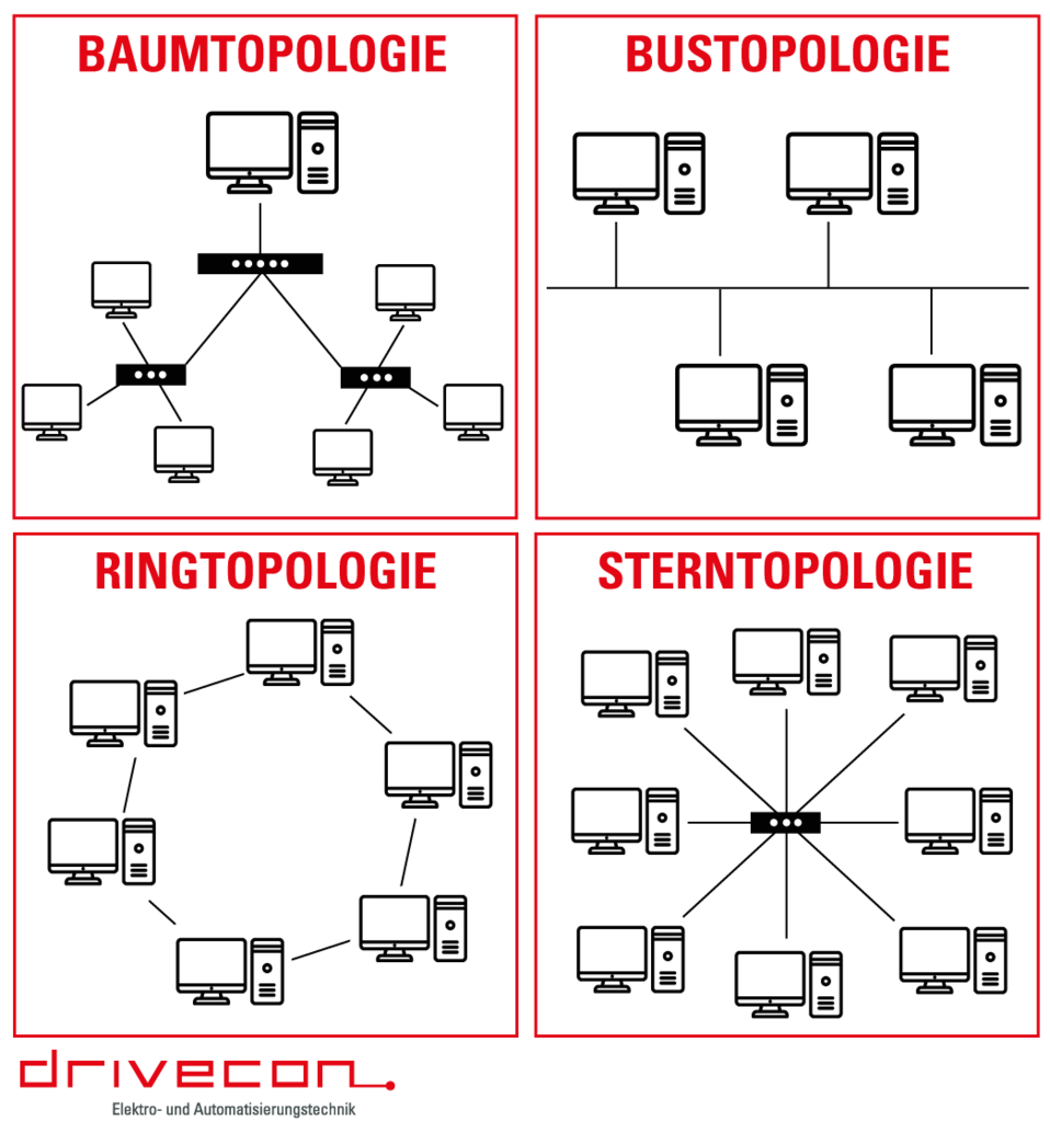 Feldbus – Aufgaben, Topologien, Vor- und Nachteile